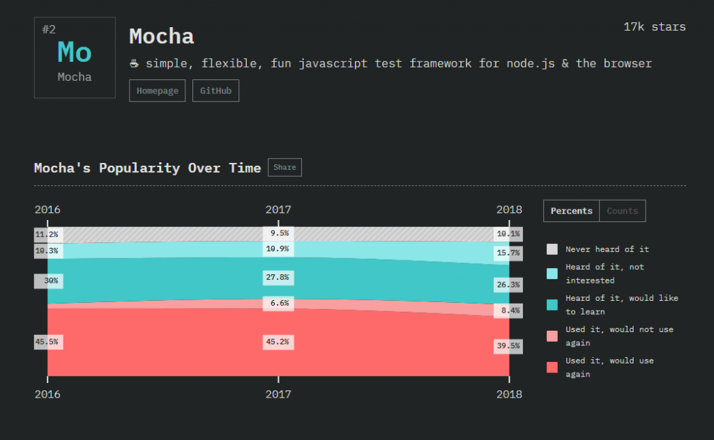 Best 9 JavaScript Testing Frameworks | LambdaTest