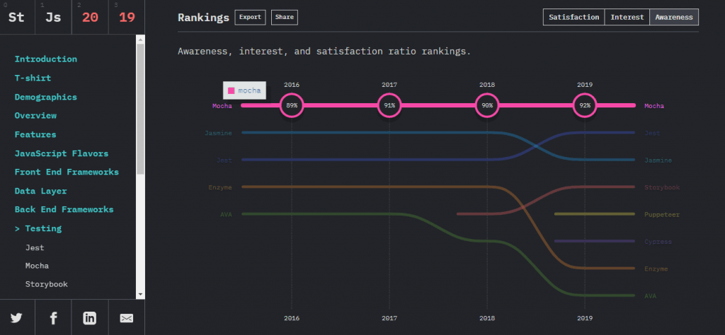 Mocha Javascript Tutorial With Examples For Selenium Testing