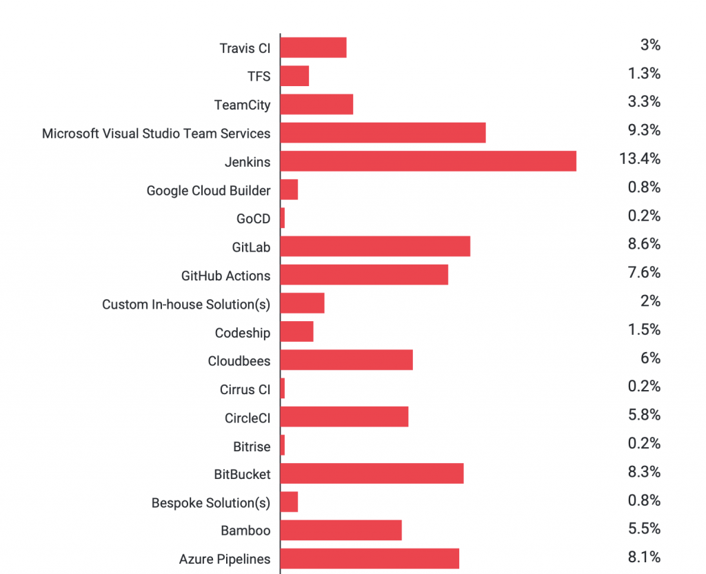 Building An Automated Testing Pipeline with GoCD [Tutorial]